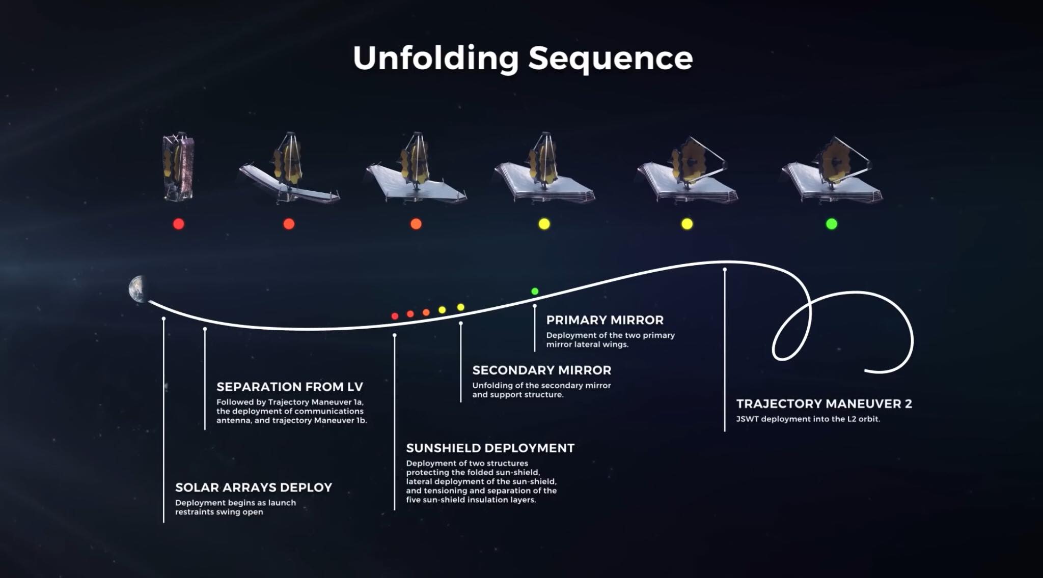 KB053 – A végtelenbe és még toWEBB!